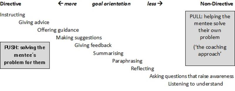 Mentoring | People and Organisational Development